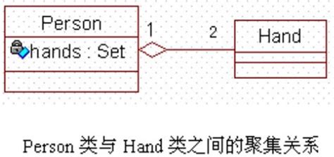ooad与uml简述 uml与ooad之间的关系 csdn博客