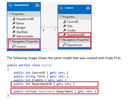 C EF Foreign Key Associations Deleted Stack Overflow