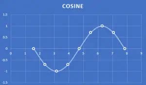 An Overview Of COS Function Microsoft Excel Excelgraduate