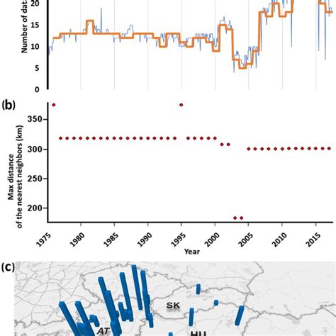 Temporal And Spatial Characteristics Of The Dataset Number Of Data
