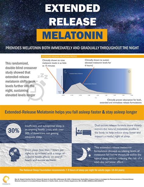Extended Release Melatonin And Nature Made®