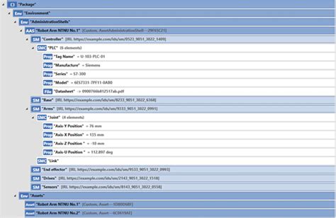 the aasx file structure for a robot arm in the shipyard 5 2 use case 2