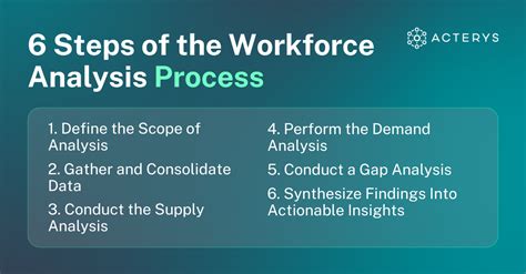 workforce analysis from insights to action plans acterys