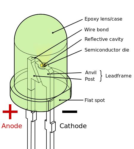 Pengertian Lampu Led Fungsi Cara Kerja Serta Aplikasinya