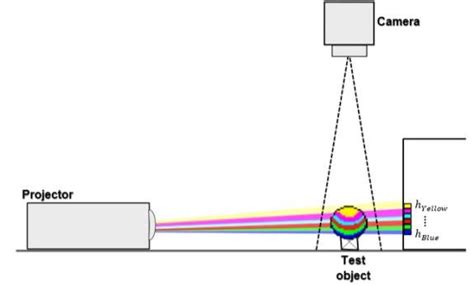 Color Classification Download Scientific Diagram