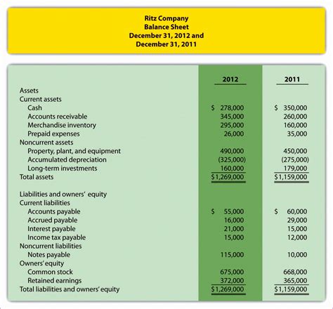 Indirect Cash Flow Statement Excel Template Excel Templates