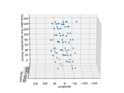 Python Dimensionality Reduction By Minimizing The Spread Between Data Points Stack Overflow