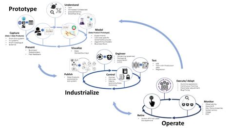 Jon Cooke On Linkedin Moderndataecosystem Dataproducts Dataproduct Datamesh… 35 Comments