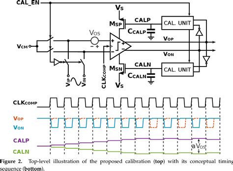 Figure 2 From An 11 Ghz Dual Sided Self Calibrating Dynamic Comparator In 28 Nm Cmos Semantic
