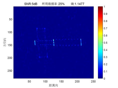 逆合成孔径雷达isar成像and压缩感知isar成像 omp isar csdn博客