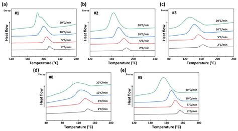 Polymers Free Full Text The Investigation Of Copolymer Composition