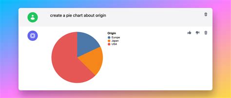 Pie Chart Maker Easily Create Beautiful Charts For Free Kanaries