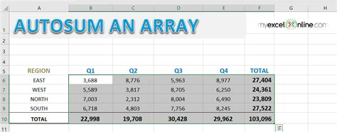 Autosum An Array Of Data In Excel Myexcelonline