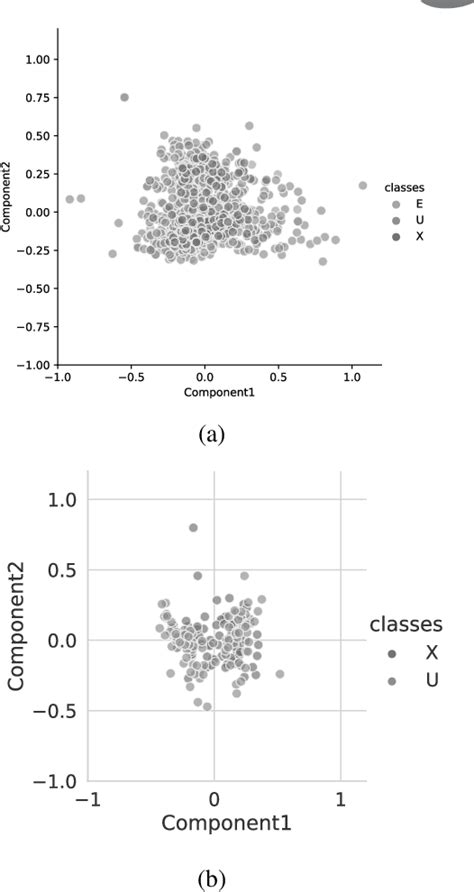 Table 1 From Semi Supervised Vs Supervised Learning For Mental Health