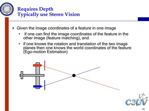 Ppt Control Of Uavs Powerpoint Presentation Free Download Id 39719