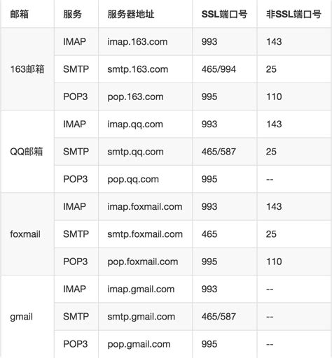 Datart 新一代数据可视化底座平台，支持bi、数据分析和数据可视化应用构建。原davinci主创团队出品。datart更加开放、可塑和
