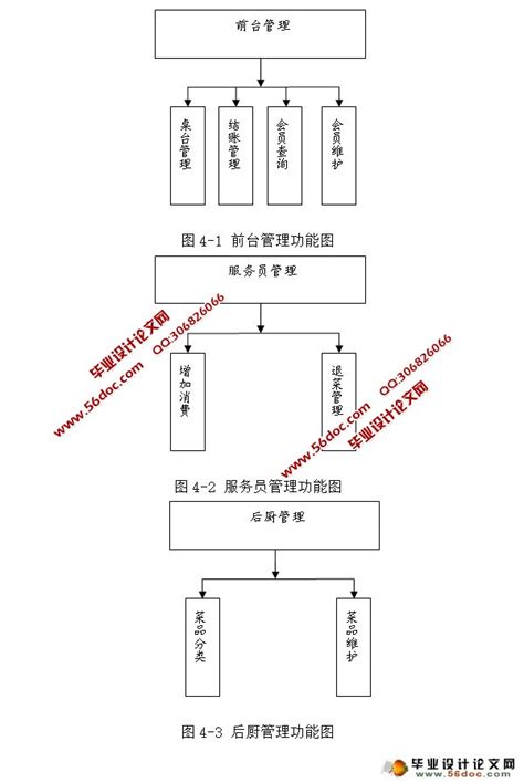 酒店餐饮管理系统的设计与实现jspmysqljsp56设计资料网 酒店餐饮管理系统的设计与实现jspmysqljsp56设计资料网