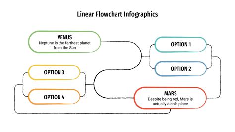 Linear Flowchart Infographics By Slidesgo Pptx