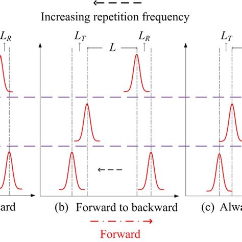 Schematic Of The Distance Measurement System Download Scientific Diagram