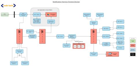 Mobile App Backend Development Guide 2025 📱