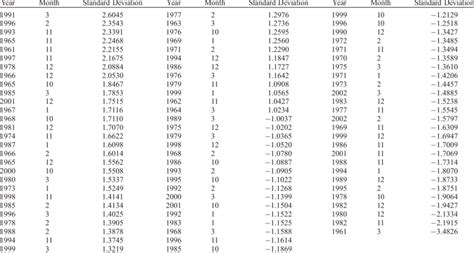 Cases For Composite Analysis Download Table