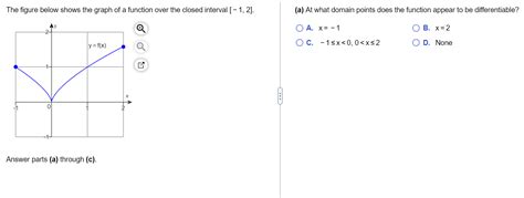 Solved The Figure Below Shows The Graph Of A Function Over