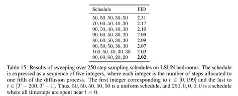 diffusion models beat gans on image synthesis论文精读 lzq s blog