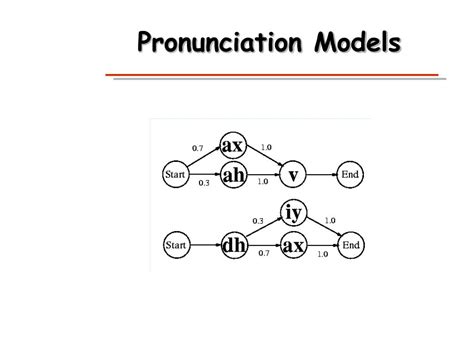 Ppt Automatic Speech Recognition Asr A Brief Overview Powerpoint