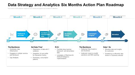 Data Strategy And Analytics Six Months Action Plan Roadmap Formats
