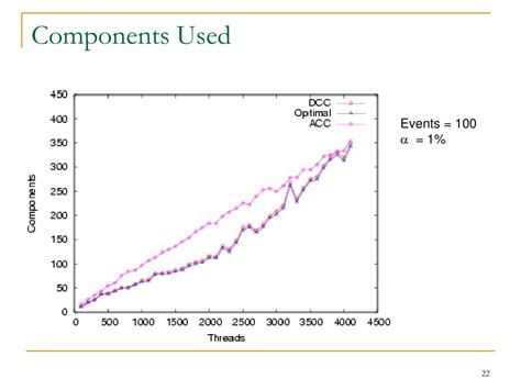 ppt efficient dependency tracking for relevant events in shared