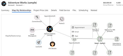 Visualize Dynamics 365 Crm Relationships And Connections In Mind Map View Microsoft Dynamics 365