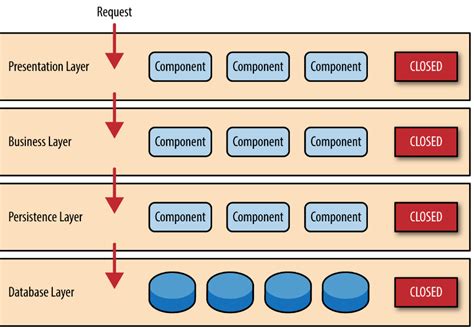 Golang Gqlgen을 사용하여 Golang Graphql 서버 구축하기마무리