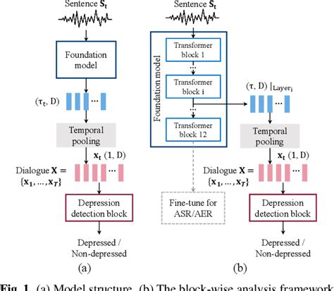 Figure 1 From Self Supervised Representations In Speech Based
