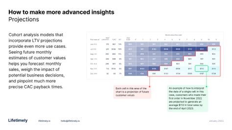 The Definitive Cohort Analysis Cheat Sheet