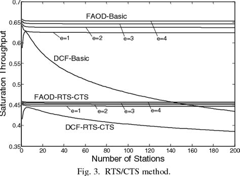 Figure 3 From An Optimized DCF Schema With Downlink And Uplink Bandwidth Control In 802 11 WLAN