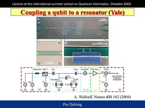 Ppt Superconducting Qubits Powerpoint Presentation Free Download