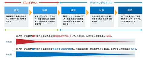 脆弱性 知識の書庫