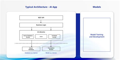 The State Of Coding The Future With Java And Ai May 2025 Microsoft