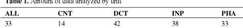 Table 1 From A Description Of Dialogic Units Discourse Markers In Spontaneous Speech Corpora