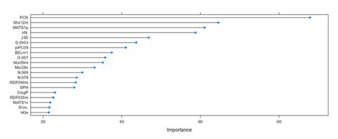 R数据分析用R建立预测模型 知乎