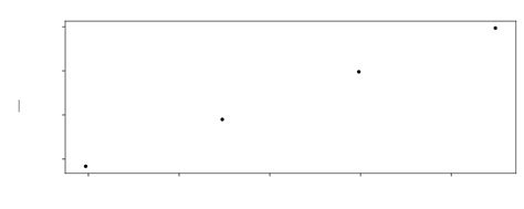 Tutorial · Particleincell Jl Documentation