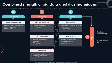 Combined Strength Of Big Data Analytics Developing Strategic Insights Using