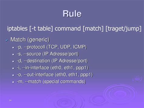 G Pullaiah College Of Engineering And Technology Ppt Download