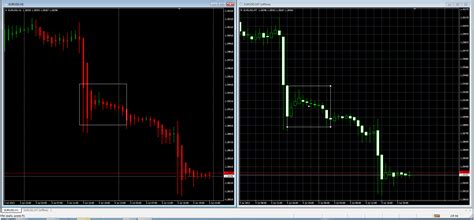 Req Ha Offline Chart Heiken Ashi Mql4 And Metatrader 4 Mql4