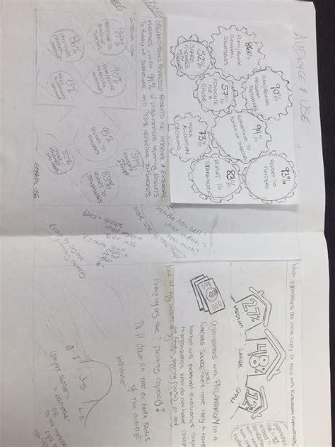 Dvr Tig Week Veena Pankaj Kat Athanasiades Deborah Grodzicki And Johanna Morariu On Data