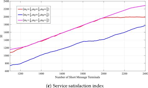 Figure 1 From Beidou Short Message Satellite Resource Allocation