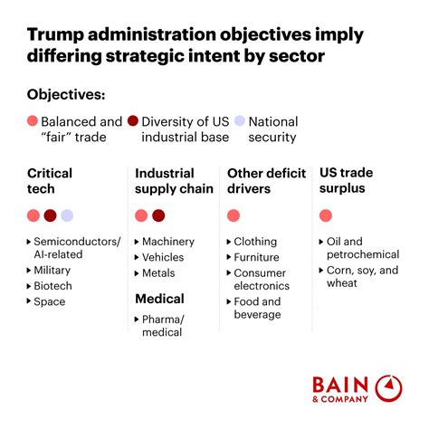 Tariffs Mark More Than A Policy Shift—theyre Part Of A Deeper