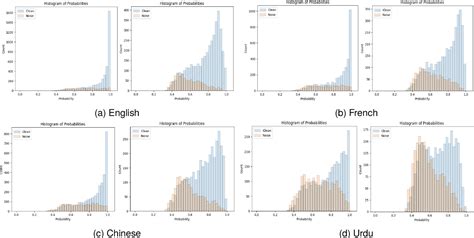 Figure 3 From Improving Cross Lingual Transfer With Contrastive