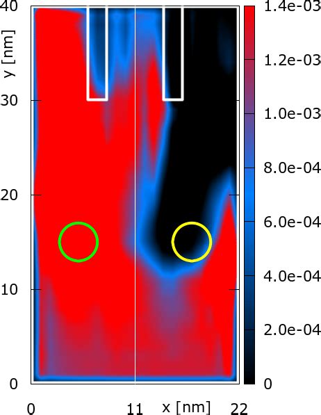 2d Quantum Electron Density A U As Computed By A Wigner Download Scientific Diagram