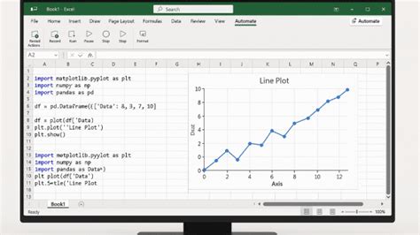 Pandas Und Matplotlib In Excel Komplexe Berechnungen Mit Python Durchführen Heise Online